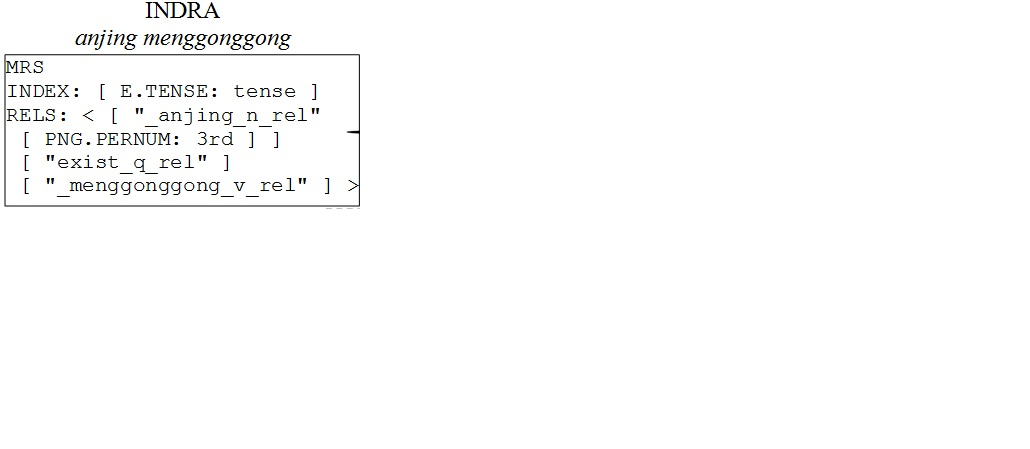 Building an Indonesian Resource Grammar (INDRA)